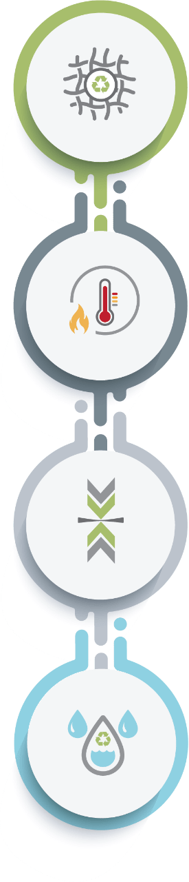 ECOR Europe | Enabling Your Circular Economy Ambitions