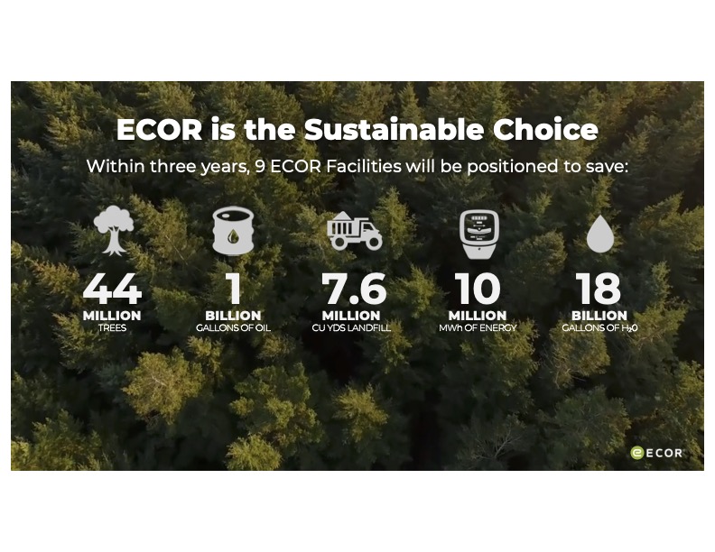 What Makes ECOR Uniquely Sustainable - ECOR Global