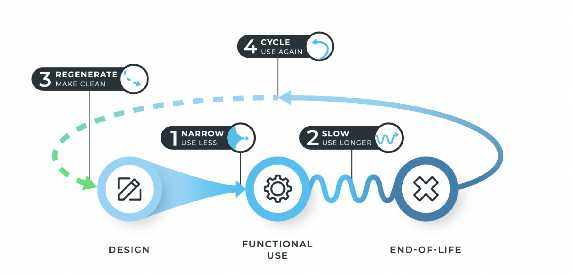 New Science-Based Standards for Circularity - ECOR Global
