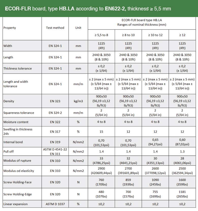 Product-Ecor-Flr - ECOR Global